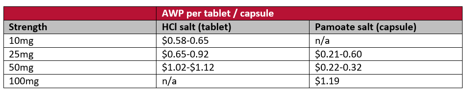 Table 1. Hydroxyzine Pricing 7