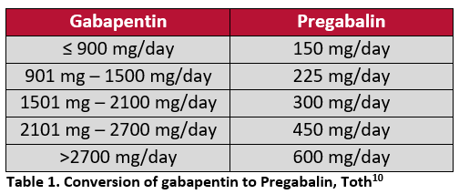Battle of the Gabapentinoids: Gabapentin Vs. Pregabalin
